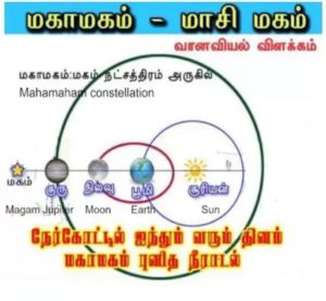 Masi Magam: Significance, Rituals, and Spiritual Benefits